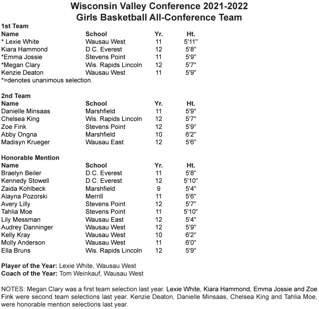 2021-2022 High School Honors | D.C. Everest Girls Basketball